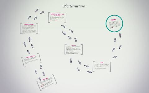 Status Quo by on Prezi