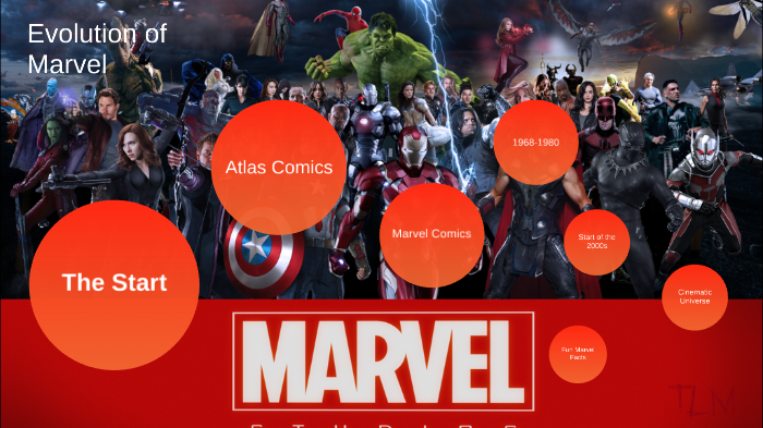 Evolution of Marvel by Alexander Martin on Prezi