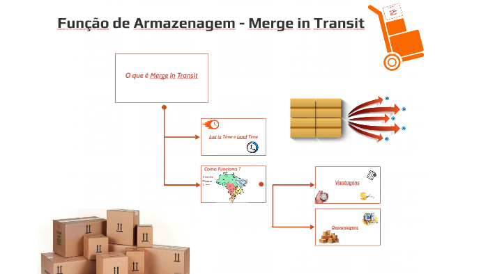 Função de Armazenagem - Merge in Transit by Caio Caroba on Prezi