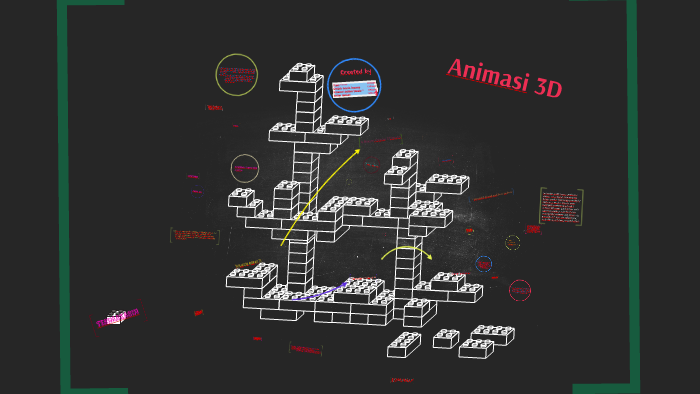 Modeling Rigging Dan Animating Dalam Animasi 3D by on Prezi
