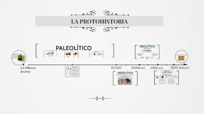 LA PROTOHISTORIA by Alexis Bohn on Prezi