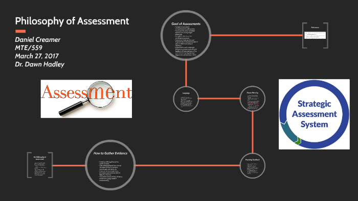 Philosophy of Assessment by Daniel Creamer on Prezi