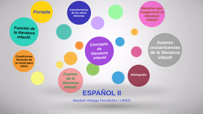 Español_II_Maybell_Hidalgo by Ivan Fonseca on Prezi