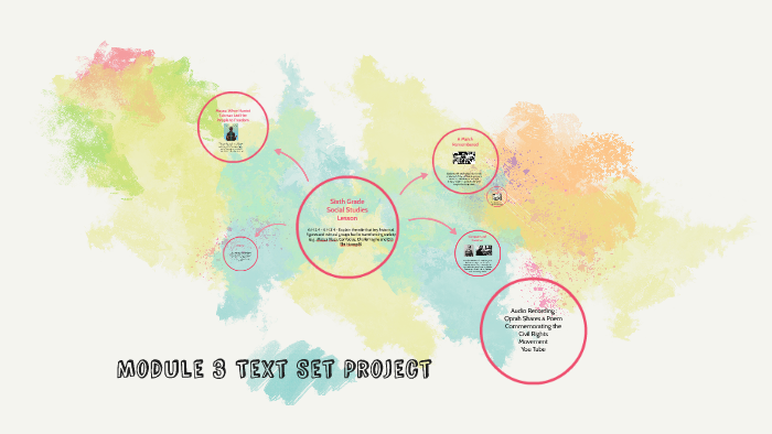 Module 3 Text Set Project by Shyanne Miles on Prezi