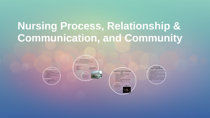 Nursing Process, Relationship & Communication, and Community by Rachel Finn