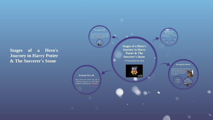 Stages of a Hero's Journey in Harry Potter & The Sorcerer's Stone by ...