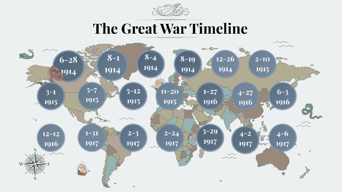 The Great War Timeline by Hunter Hixson on Prezi
