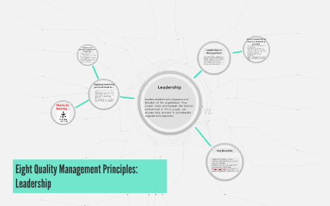 Eight Quality Management Principles: Leadership by Onur Yüksel on Prezi