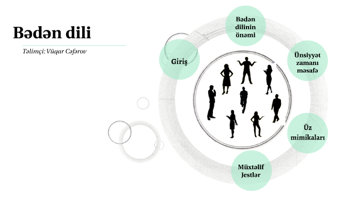 Body Language by Vugar Jafarov on Prezi