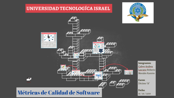 UNIVERSIDAD TECNOLOGICA ISRAEL by Andrea Calero on Prezi