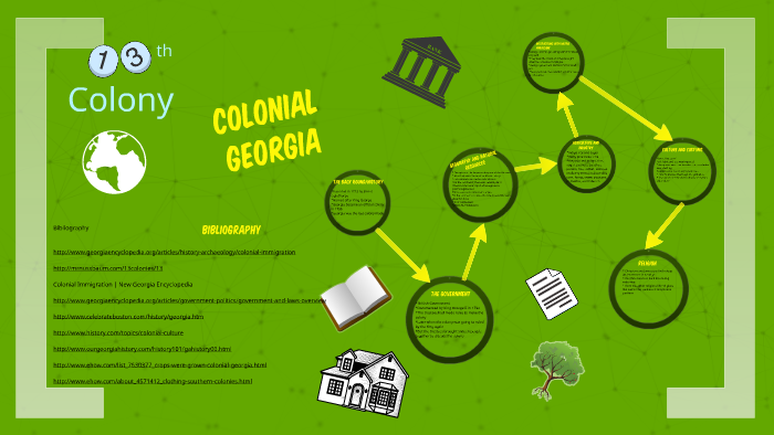 Colonial Georgia by Mitchell K on Prezi