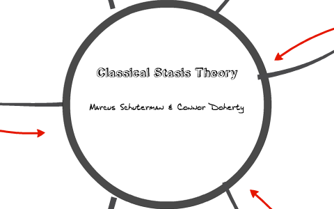 Classical Stasis Theory by Marcus Schuterman on Prezi
