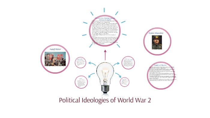 Political Ideologies of World War 2 by Alexis Lopez on Prezi