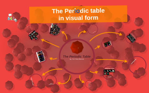 The Periodic table in visual form by Lucy Chen on Prezi