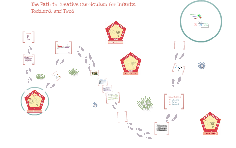 Creative Curriculum For Infants, Toddlers, and Twos by Susan Wiggins on ...