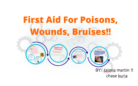 First Aid For Poisons, Wounds, Bruises!! by Pickle heads on Prezi