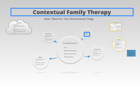 Contextual Family Therapy by Joanna Robertson on Prezi