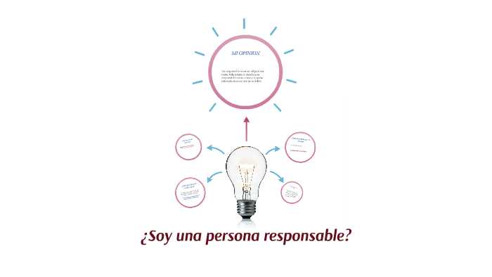 ¿Soy una persona responsable? by Yurkies Salgado on Prezi