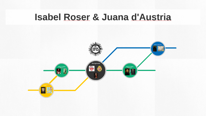 Isabel Roser & Juana d'Austria by Zach LaPorte on Prezi