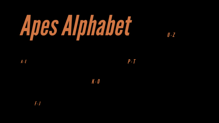 Apes Alphabet by Corina Boland on Prezi