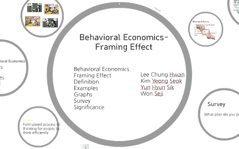 What Is The Framing Effect In Economics - Infoupdate.org