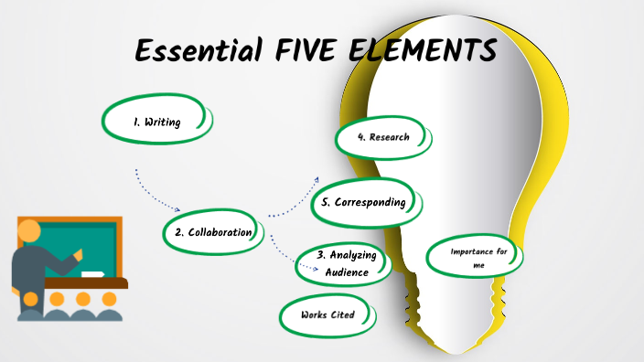 Essential elements of technical communication by Mustafa Ghashi on Prezi
