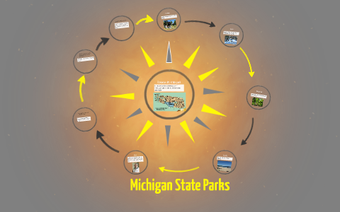 Traverse city state park by Jake Hansen on Prezi