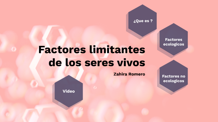 Factores limitantes de los seres vivos by zahira vanessa romero serna ...