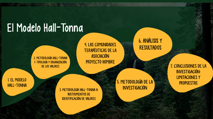 MODELO HALL-TONNA by Kimberly Castro on Prezi
