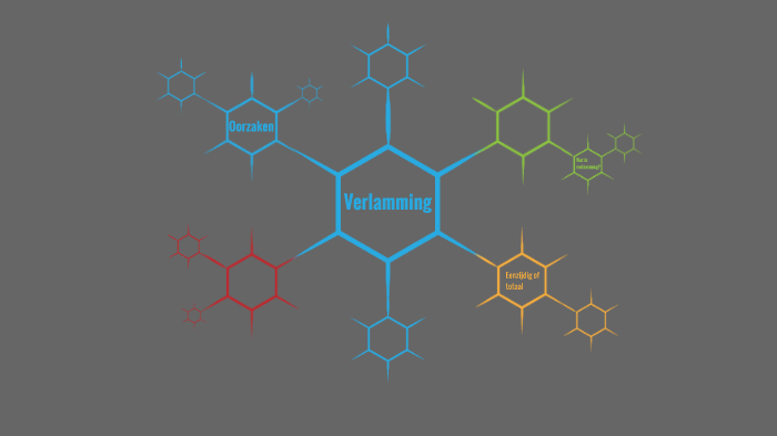 Verlamming by Ilse van Doorn on Prezi