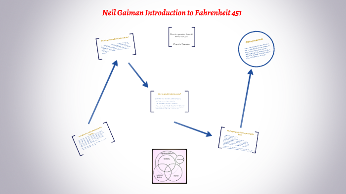 Introduction to Fahrenheit 451 by Neil Gaiman by on Prezi