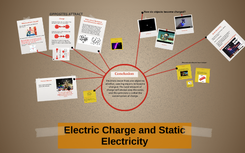 Electric Charge and Static Electricity by Alaa Aziz on Prezi