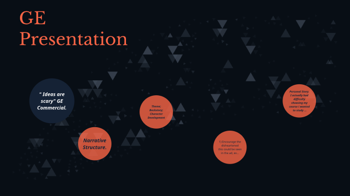 GE Presentation by Cheok Yui Law on Prezi