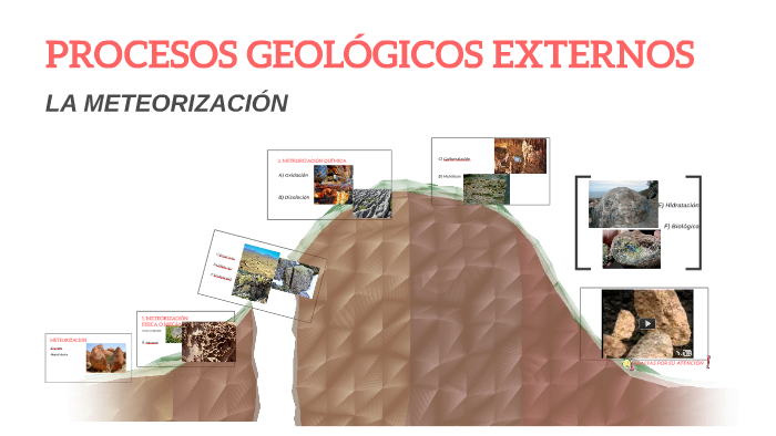 PROCESOS GEOLÓGICOS EXTERNOS by Cristina García on Prezi