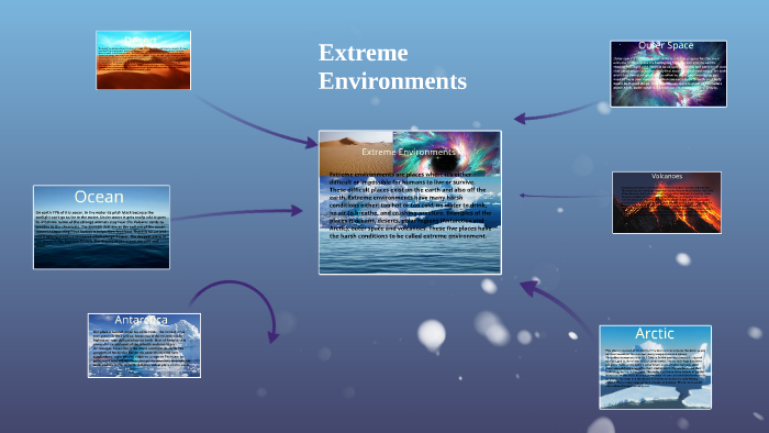 Extreme Environments by HakeemTheSupremeMemeDreamKing on Prezi