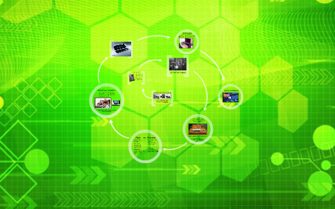 The Evolution of Computers by Joshua Courter on Prezi