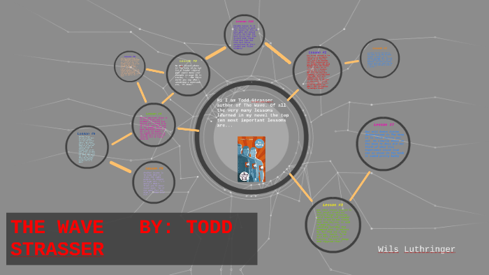 THE WAVE BY: TODD STRASSER by Wils Luthringer on Prezi