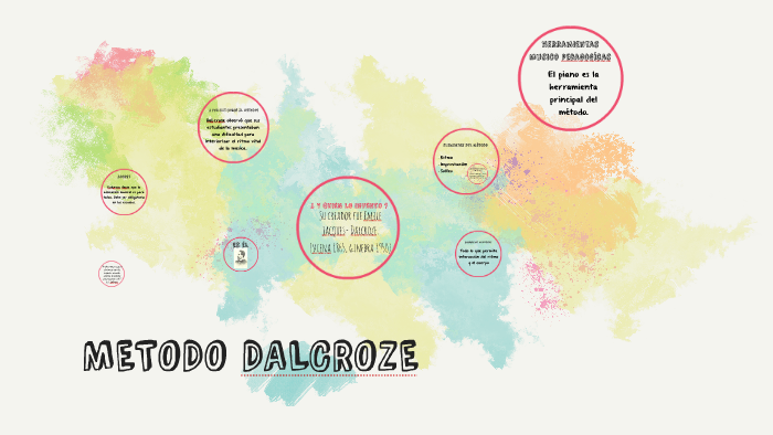 METODO DALCROZE by felipe manrique on Prezi