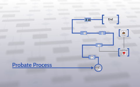 Probate Process by Gabriela Chavez on Prezi