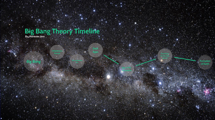 Big Bang Theory Timeline by Mariester Jara on Prezi