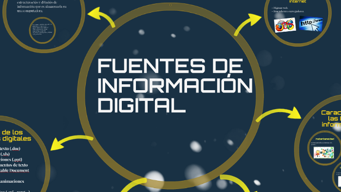 FUENTES DE INFORMACIÓN DIGITAL by Miguel Roa on Prezi
