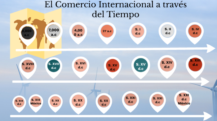 Origen y Desarrollo del Comercio a través del Tiempo by Angela Robledo ...