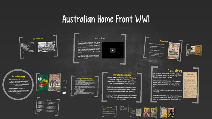Australian Home Front WWI by Jordyne McIntosh on Prezi
