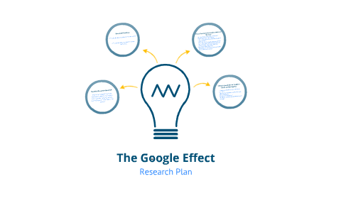 The Google Effect by Emily Kausch on Prezi
