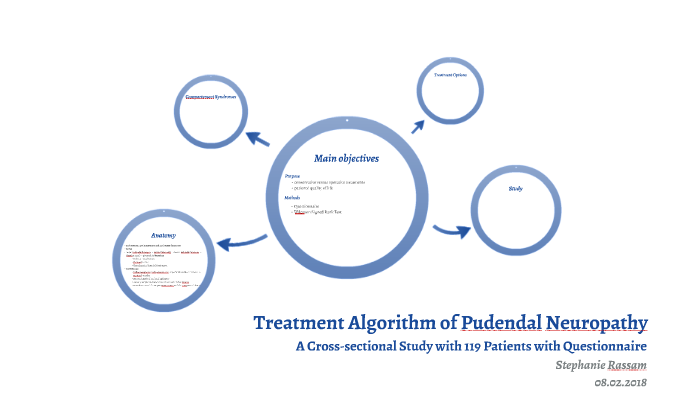 Treatment Algorithm of Pudendal Neuropathy by Stephanie Rassam on Prezi