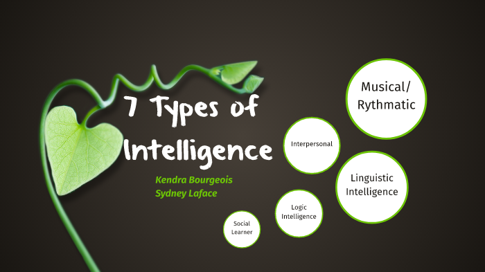 7 types of intelligence by kendra bourgeois on Prezi