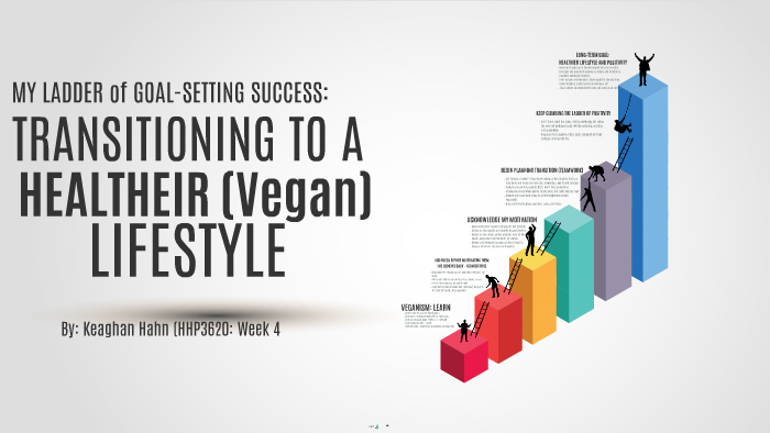 HHP3620: Goal-Setting Staircase by Keaghan Hahn on Prezi