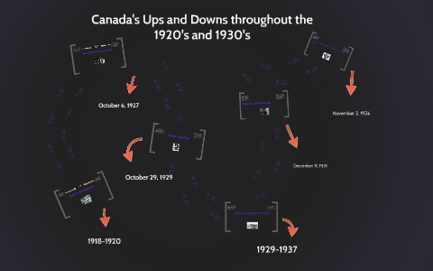 Canada's Ups and Downs throughout the 1920's and 1930's by hameet ...