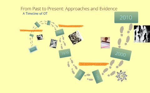 timeline of OT by Sebastian Koppe on Prezi