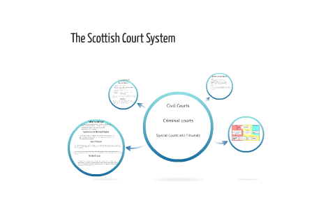 Scottish Court Structure Diagram Court Resource Scottish Pac